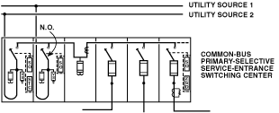 Custom Metal-Enclosed Switchgear