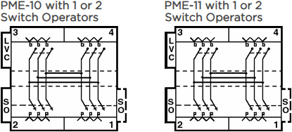 PME Pad-Mounted Gear
