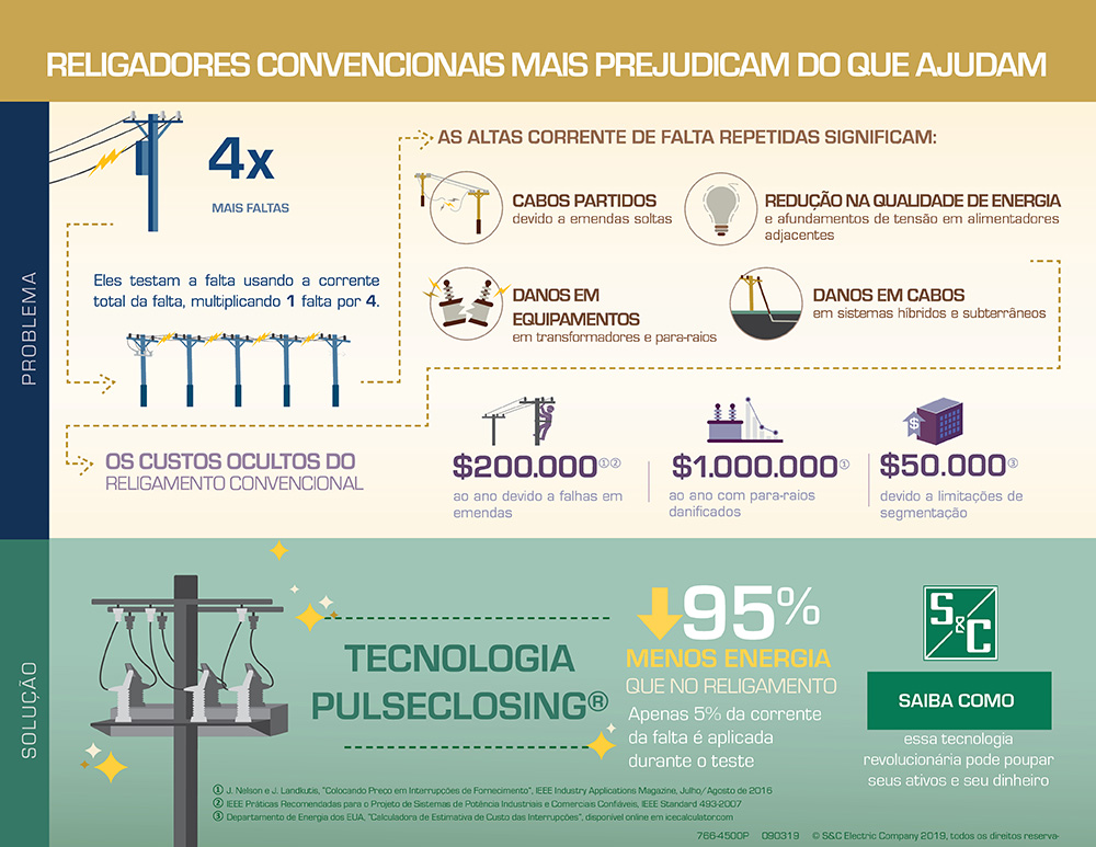 Interruptor de Falta IntelliRupter® PulseCloser®