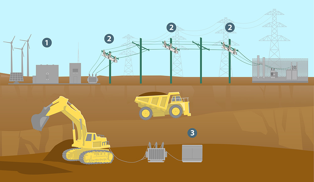 Solutions for Mining