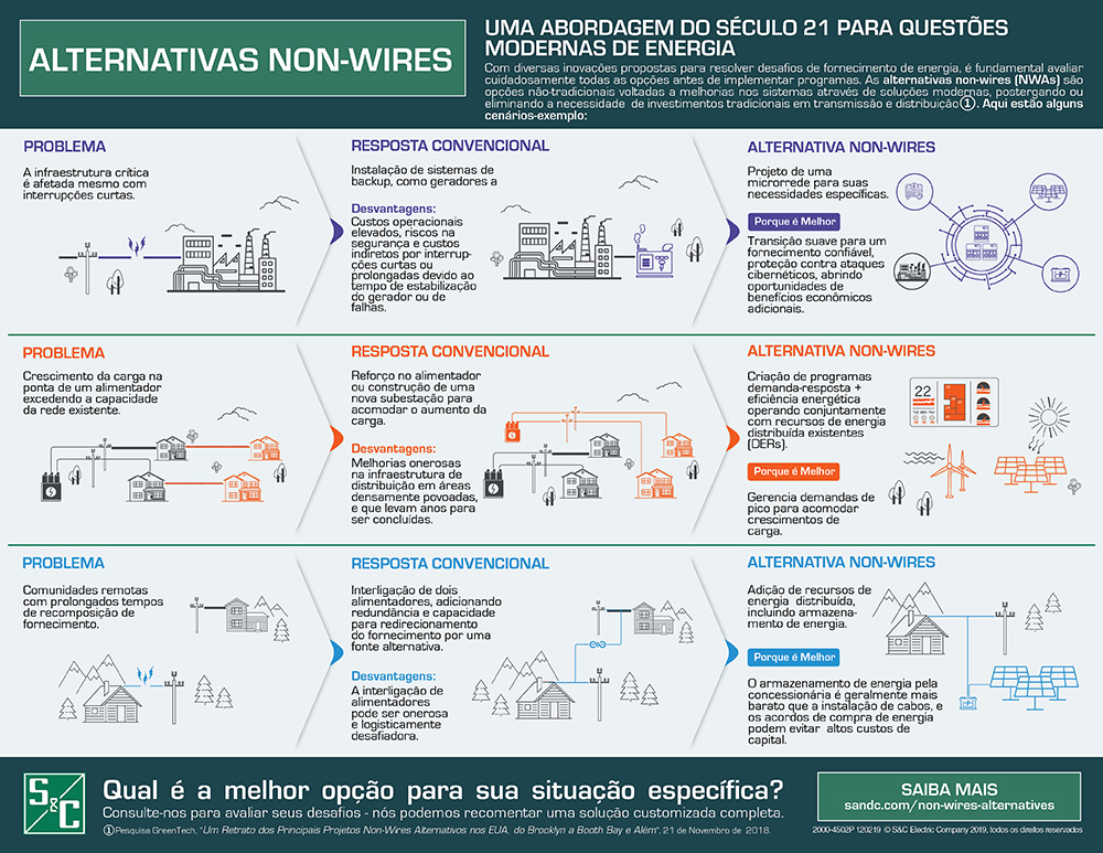 Non-Wires Alternatives