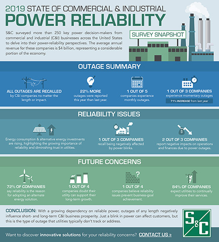 Improving Reliability