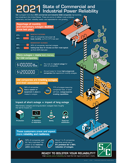 Improving Reliability