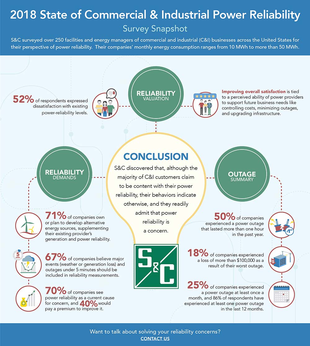 Improving Reliability