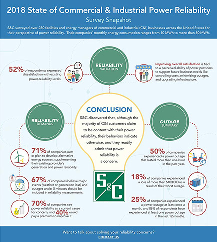 Improving Reliability