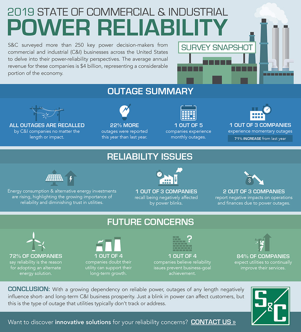 Improving Reliability