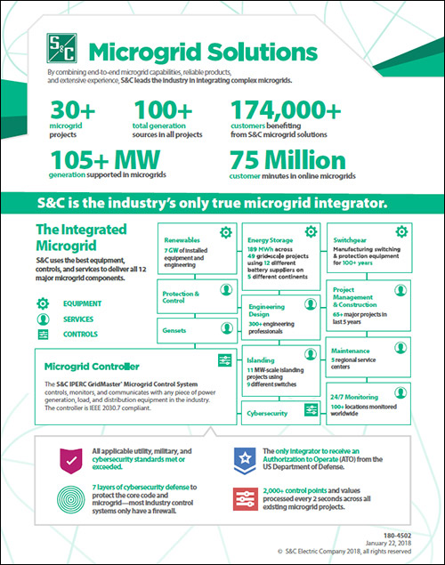 Solutions for Microgrids