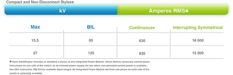 Interruptor de Falta IntelliRupter® PulseCloser®