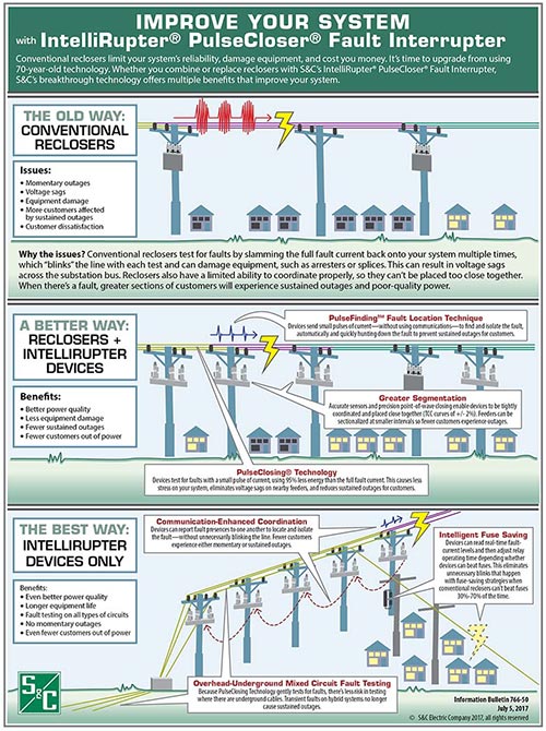 IntelliRupter® PulseCloser® Fault Interrupter