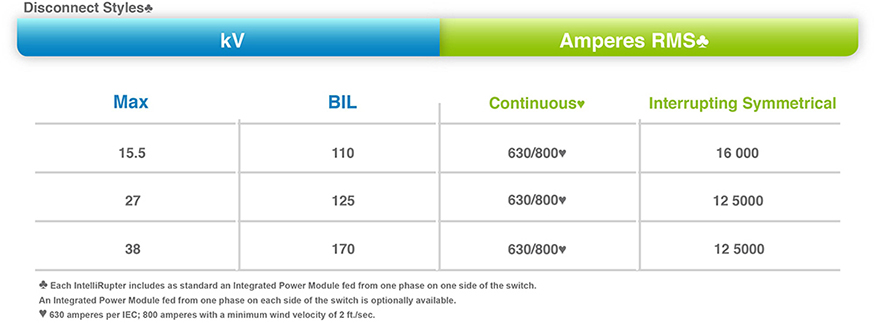 IntelliRupter®智能脉冲式重合器